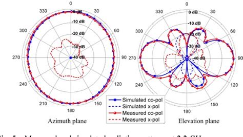 A Wideband Omnidirectional Antenna Array With Low Gain Variation Semantic Scholar