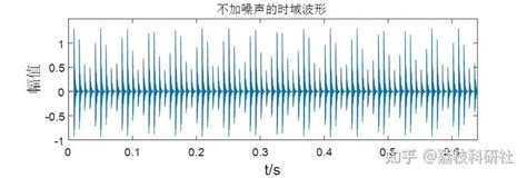 融合正余弦和柯西变异的麻雀算法优化MCKD基于改进的麻雀算法优化最大相关峭度解卷积 实现早期微弱故障诊断研究Matlab代码实现 知乎