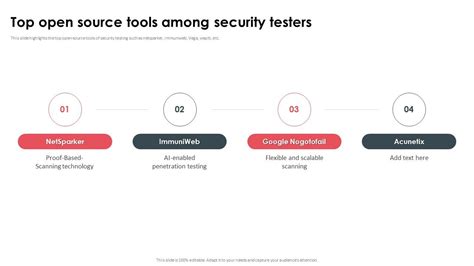 top open source tools among security testers ppt presentation