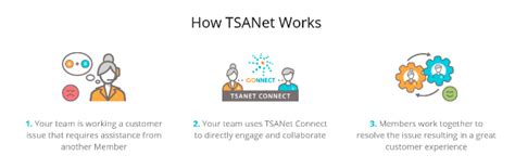 Red Hat Collaborative Support Process Red Hat Customer Portal