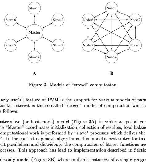 Overview Of Pvm Architecture Download Scientific Diagram