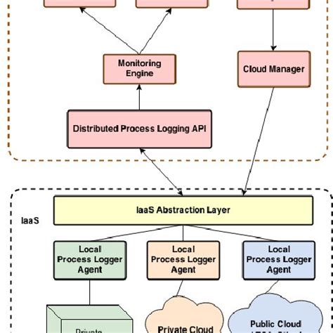 The Framework For Information Systems Architecture Download Scientific Diagram