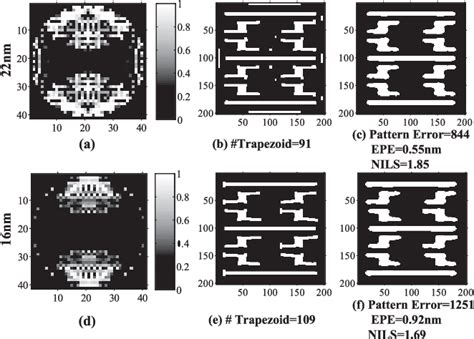 Figure 10 From Gradient Based Source Mask Optimization For Extreme Ultraviolet Lithography