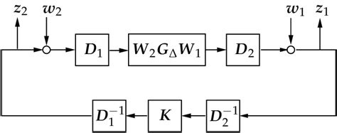 26 Setup For The Optimization In Equation 3 16 Download Scientific Diagram
