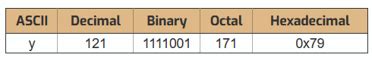 TEXT TO HEXADECIMAL CONVERTER