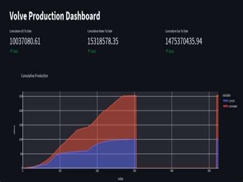 An Interactive Streamlit Dashboard Web App For Your Excel Files Upwork