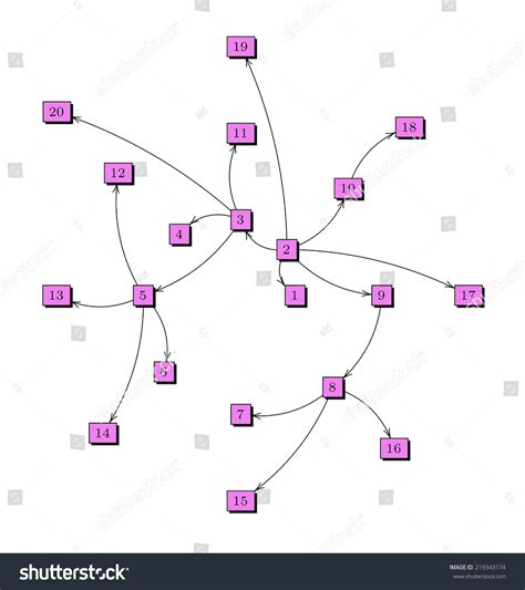 Directed Acyclic Graph Images Stock Photos Vectors Shutterstock