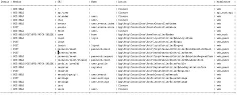 Php Route Eventsstore Not Defined Stack Overflow