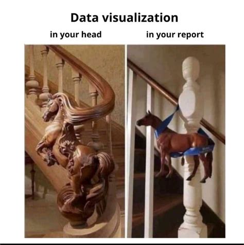 Nomaan Ali On Linkedin Data Visualization Dataanalytics Dashboards Reports