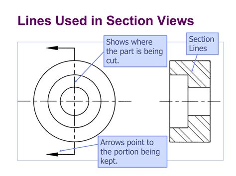 4 Types Of Sectioningpptx