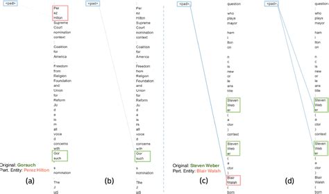 Figure 9 From Why So Gullible Enhancing The Robustness Of Retrieval Augmented Models Against