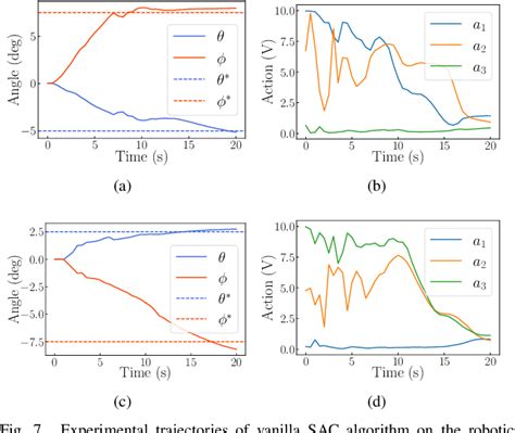 figure 1 from an efficient learning control framework with sim to real for string type