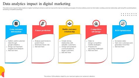 Data Analytics Impact In Digital Marketing PPT Example