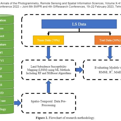 Elbow Method On The Selected Variables Using K Means Clustering Download Scientific Diagram