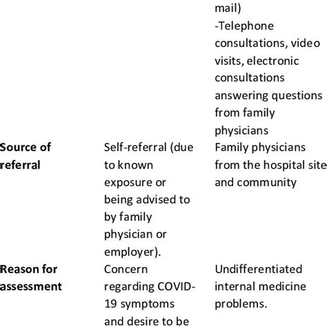 Details And Structure Of The Virtual Rotation Download Scientific Diagram