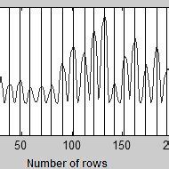 Localization Of The Maxima By Matlab S Imregionalmax Function Download Scientific Diagram