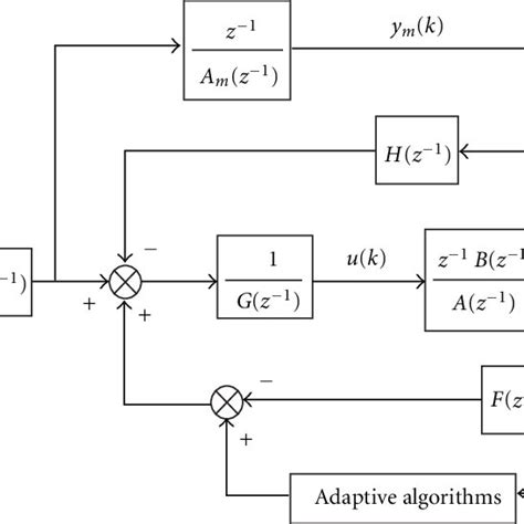 simulation block diagram of mrac system download scientific diagram