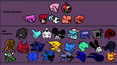 Fnf Character Test Playground Remake Template By Madm