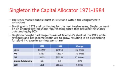 The Capital Allocation Playbook Part 7 Rajesh Jain