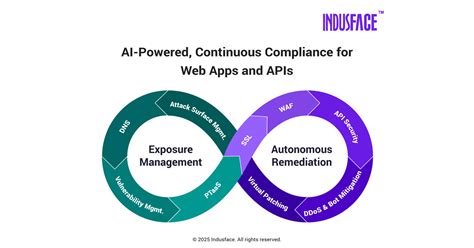 Indusface To Showcase Industry First Autonomous Vulnerability Remediation For Web Apps And Apis