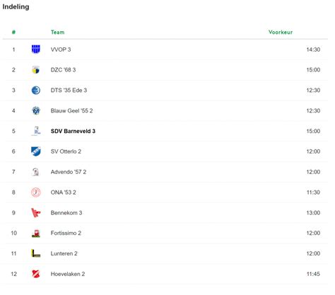 Sdvb 3 Is Klaar Voor Het Nieuwe Seizoen Sdv Barneveld