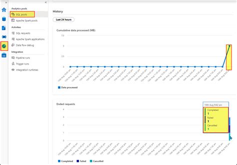 Azure Synapse Analytics Sql Pools Monitoring Microsoft Qanda