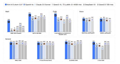 Exploring Sam2 Advanced Video Segmentation And Its Potential By Nandini Lokesh Reddy Medium