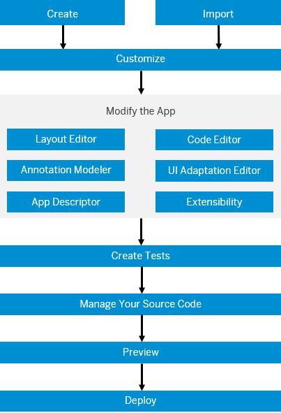 SAP Help Portal SAP Online Help