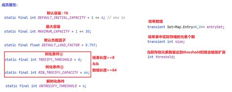 数据结构（java）：hashmap源码解析【jdk17】jdk17 Hashmap Csdn博客