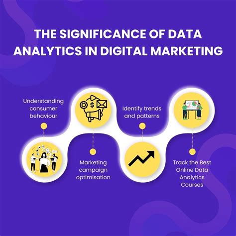 Significance Of Data Analytics In Digital Marketing Tech Tip 24