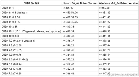 Ucda对应python版本 Cuda和python版本对应关系mob64ca140eb362的技术博客51cto博客