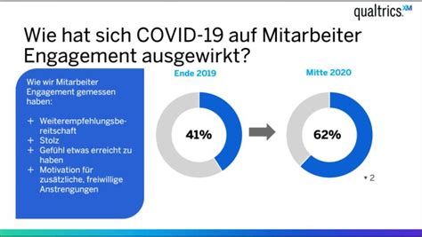 Digital Bash Auf Linkedin Digitalbash20