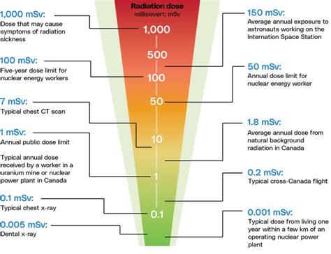 Nuclear Power Generation Generation For Generations
