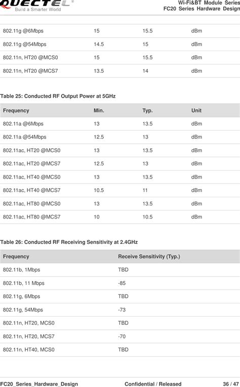 Quectel Wireless Solutions FC WiFi BT Module User Manual
