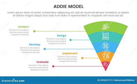 Addie Model Framework Infographic Template Banner With Funnel Bending Round V Shape And Line