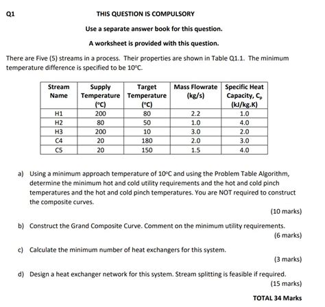 Solved THIS QUESTION IS COMPULSORY Use A Separate Answer Chegg Com
