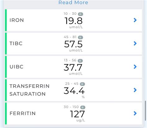 Updated Bloods Hello I Had Some Updated Bloods Thyroid Uk