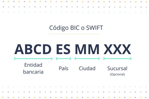 Código Iban Bic O Swift Realiza Transferencias Internacionales