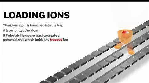 Science Of Honeywell Trapped Ion Quantum Computers