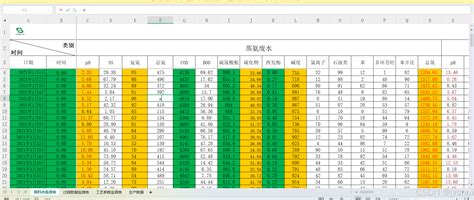利用easy Excel读取导入复杂表格（多张sheet表，hutool工具类的一些使用）easyexcel复杂表格读取 Csdn博客