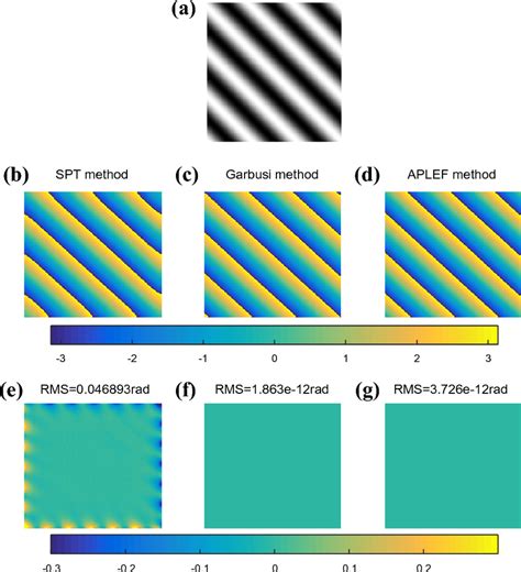 The Phase Demodulation Of A Single Interferogram With Small Carrier A