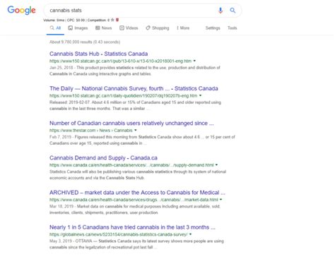 How To Write An Editorial Step By Step Guide