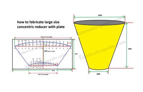 Concentric Reducer Fabrication With Plate Concentric Reducer Layout Marking Formula