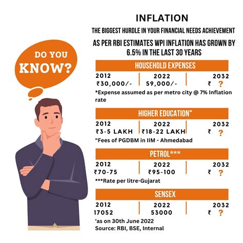 Start Investing Smartly With Sip Plans Loan Suvidhaa Call