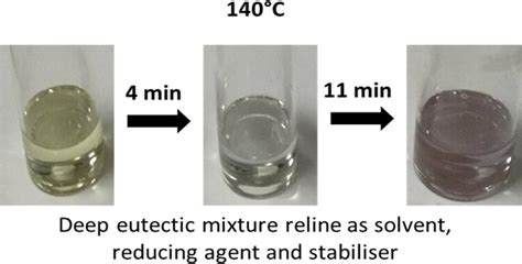 Role Of The Deep Eutectic Solvent Reline In The Synthesis Of Gold Nanoparticles Acs