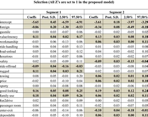 K2 Solution By Bayesian Multivariate Probit Mixture Model Without