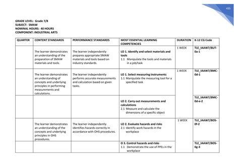 K To 12 Melcs Epp Tle Grades 1 10 Pdf