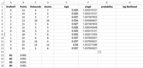 Mastering Logistic Regression In Excel A Step How To Guide