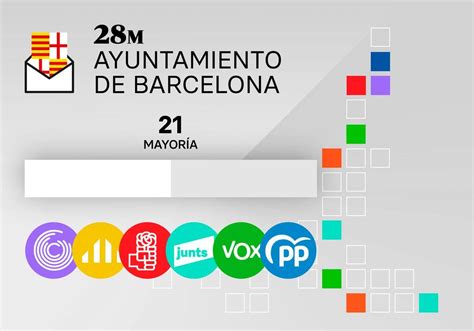 Pactos Elecciones Ayuntamiento De Barcelona Consulta Los Posibles