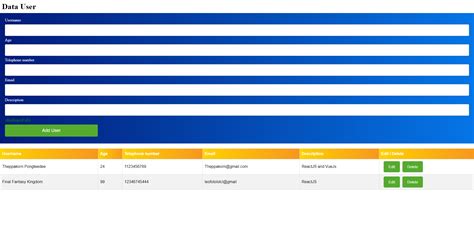 Github Mr Theppakornvue Crud